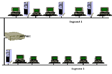 FUNIX Section réseau